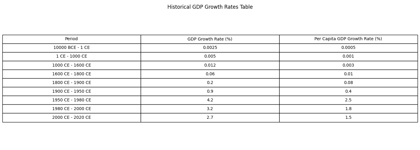 Genspark - 问题：结合经济学、统计学、历史学的角度 用【英语】搜寻。分析